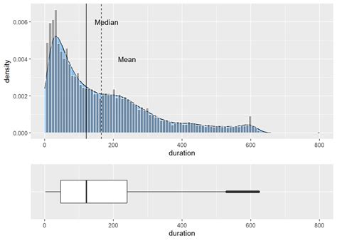 Chapter 5 Grammar And Vocabulary Data Visualisation From Theory To Practice