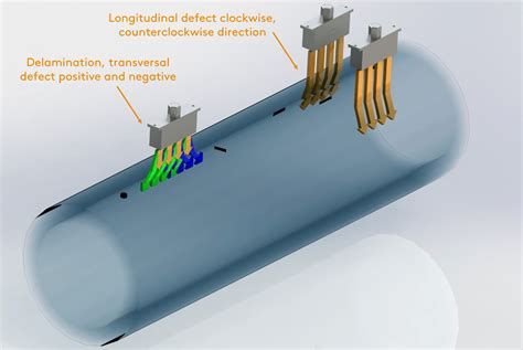 Panther™ Sets A New Pace For Ultra Fast Pipe Body Inspection