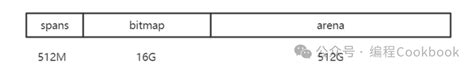 Golang笔记——内存（内存管理、内存逃逸、垃圾回收 Gc 机制）golang内存管理与垃圾回收 Csdn博客