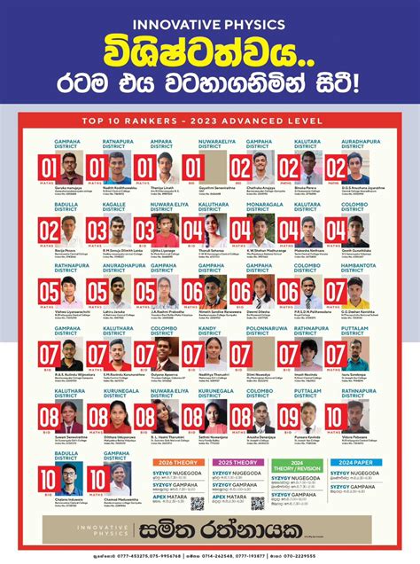 විශිෂ්ට වූ වැඩපිලිවෙලක විශිෂ්ටත්වය Samitha Rathnayake Facebook