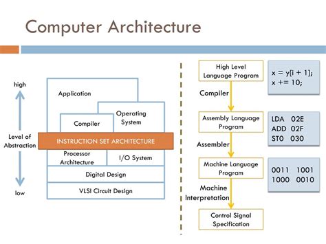 PPT Introduction To The ARM Processor PowerPoint Presentation Free Download ID