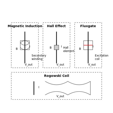 Oscilloscope Probe Types Tutorials On Electronics Next Electronics