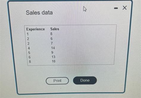 Solved Sales Data Chegg Com