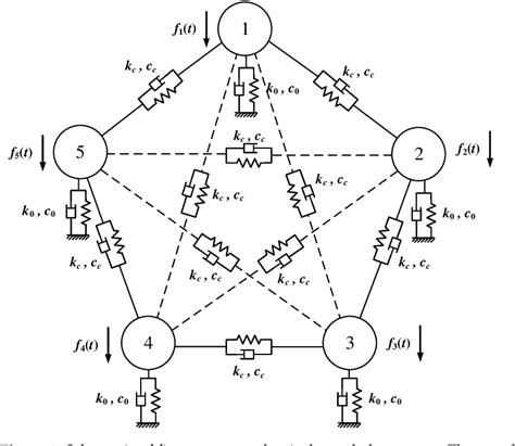 Figure 3 From A High Precision Algorithm For Doa Estimation Using A