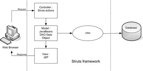 Idea Javac Source Release 18 Requires Target Release 18 Hatası Ve Çözümü Burak Kutbayın