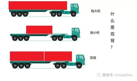 拖车一次可以拖几个柜双背是什么液袋运输适合哪种哪 行业新闻 青岛安达包装科技有限公司