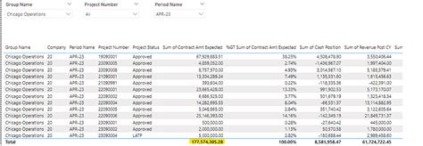 Using The Sum Total Of A Column As Part Of A New Measure Dax