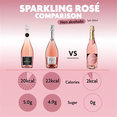New Non Alcoholic Zero Calorie Sparkling Rose From The Skinny Food Co