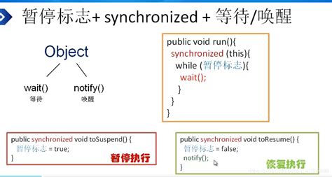 Java线程的暂停与恢复 腾讯云开发者社区 腾讯云