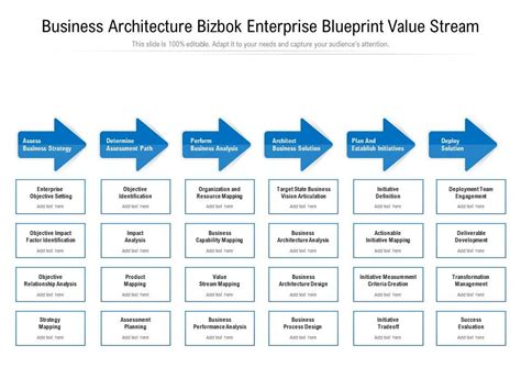Enterprise Architecture Blueprint Designing Intelligent Workflows