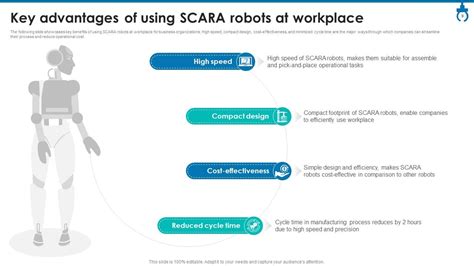 Implementing Scara Robot To Improve Production Efficiency Rb Cd Ppt Example