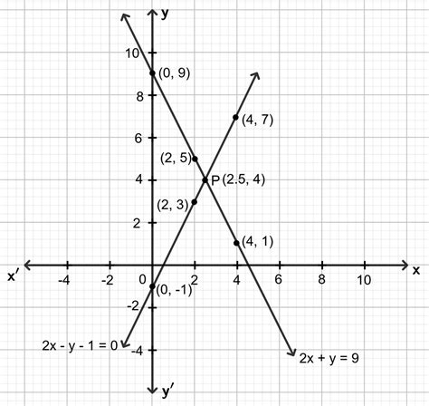 Use Graph Paper For This Question Draw The Graph Of 2x Y Knowledgeboat