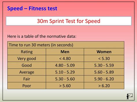 15 Metre Bleep Test Chart A Visual Reference Of Charts Chart Master