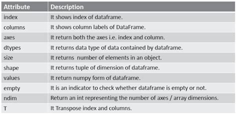 Notes Chapter 11 Python Pandas Ii Dataframes And Other Operations