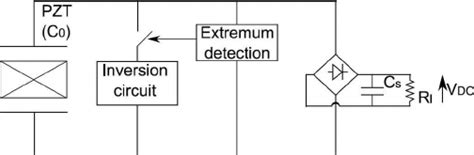 general block diagram of the sshi technique download scientific diagram