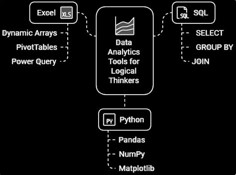 How Brain Dominance Shapes Data Analytics Tools And Storytelling Techniques