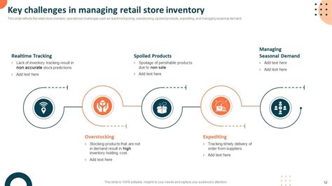 Top 10 Measuring Retail Store Functions Productivity Powerpoint Presentation Templates In 2025