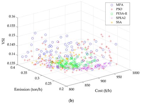 applied sciences free full text a many objective marine predators