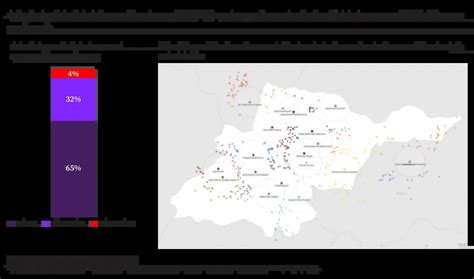 using geo spatial analysis to improve health service