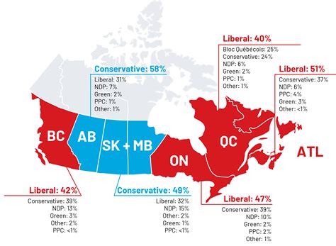 Liberals Poised To Win Fourth Term Ipsos