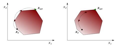 Linear Programming Theory And Applications Towards Data Science