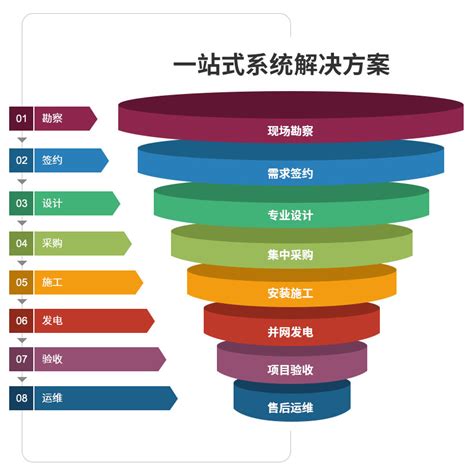 服务与产品 河北九星能源集团有限公司