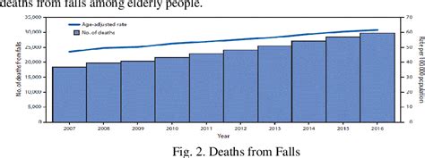 Figure 1 From Machine Learning Based Human Fall Detection System Semantic Scholar