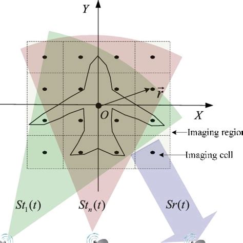 Classical Coincidence Imaging Download Scientific Diagram
