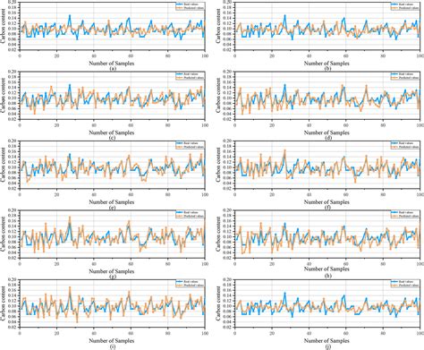 Endpoint Carbon Content And Temperature Prediction Model In Bof