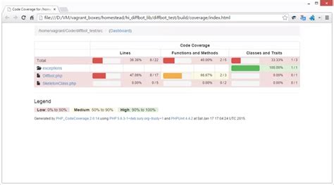 Synapseindia Php Development Basic Tdd In Your New Php Package