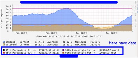 Aggregate Graph Does Not Show Other Percentiles · Issue 5555 · Cacti