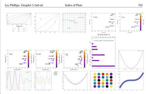 GNUPLOT 介绍 知乎
