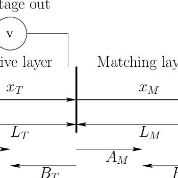 Diagram Showing The Layers Of The Transducer Where X I Is The Local Download Scientific Diagram