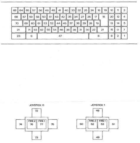 Amstrad CPC INKEY Codes We Saw A Chicken