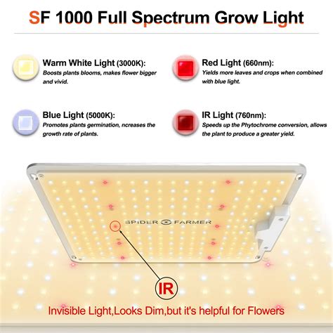 New Spider Farmer Sf1000 Led Grow Light With Dimmer Knob Full Spectrum