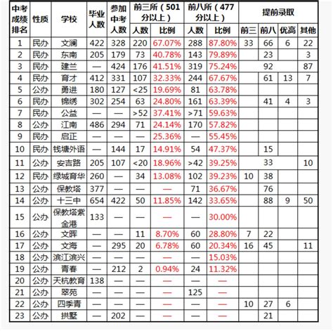 杭州小升初为什么一定要让孩子进民办择校指南杭州奥数网