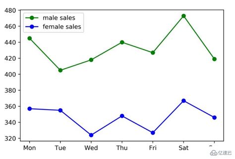 python有哪些用途 编程语言 亿速云