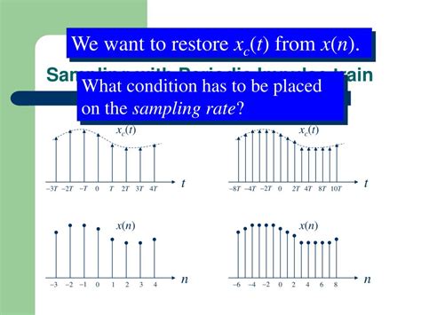 Ppt Sampling Theorem Powerpoint Presentation Free Download Id 2983632