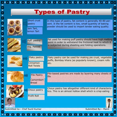 Types Of Pastry Pdf