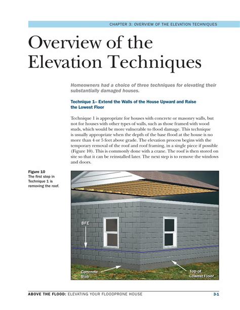 Pdf Chapter 3 Overview Of The Elevation 3 Overview Of The
