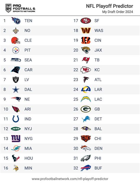 Nfl Win Loss Predictions 2025 All 272 Games Playoffs Final Standings