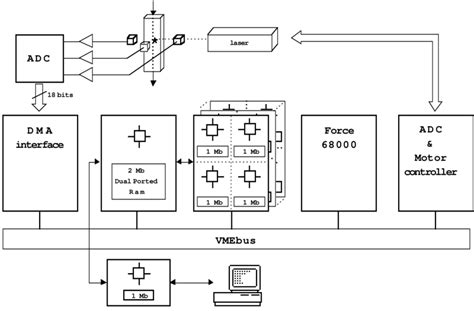 Hardware Configuration Of The Acquisition And Analysis System Download Scientific Diagram