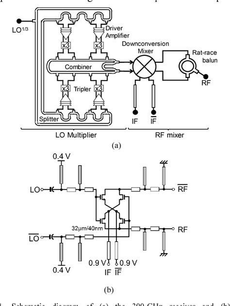 Figure 1 From A 416 Mw 32 Gbit S 300 Ghz Cmos Receiver Semantic Scholar