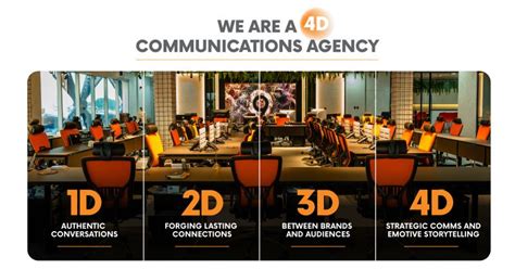 Hussam Almulhem On Linkedin 9yardscommunications 4dcommunications 4dcomms