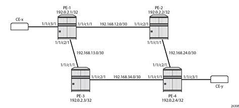 PBR PBF Redundancy