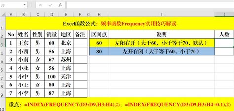 频率函数frequency实用技巧解读！ 知乎