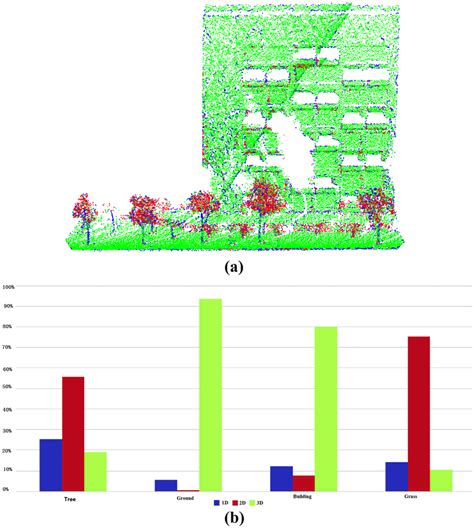 Feature Extraction From Complete Data A Feature Visualization B Download Scientific