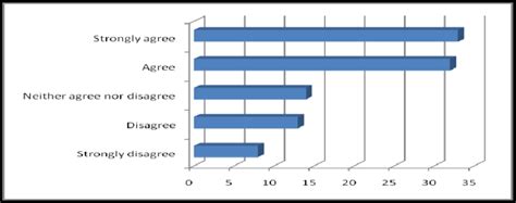Opinion On Restrictions Caused By Arab Language In Jordan Source