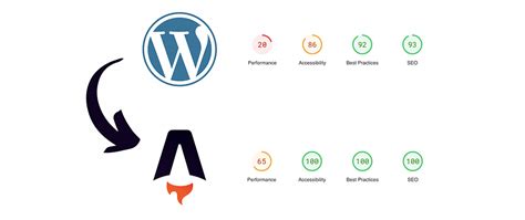 Why I Switched From WordPress To Astro DEV Community