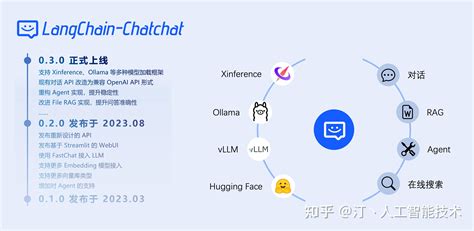 rag ai工作流 agent：llm框架该如何选择，全面对比maxkb、dify、fastgpt、ragflow、anything llm